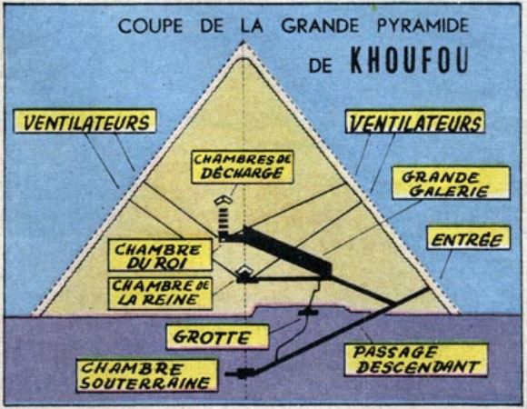Coupe pyramide - TINTINOMANIA